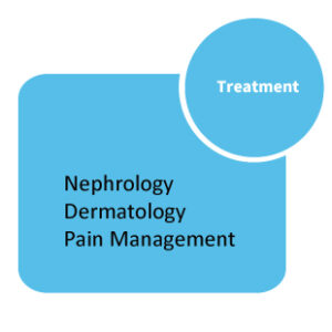 Core products - Panion & BF Biotech